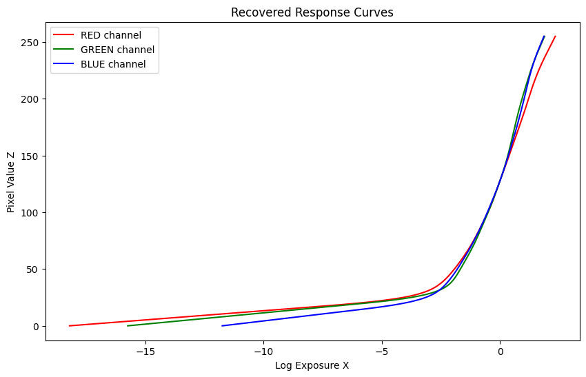 COMPSCI180_website | A repo for project site